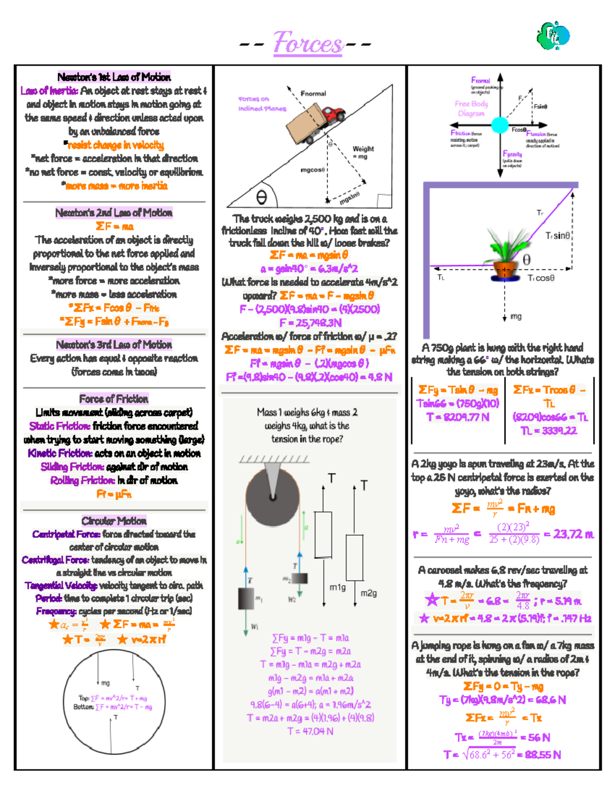 3 - Learn the fundamental principles of physics - forces - Forces ...