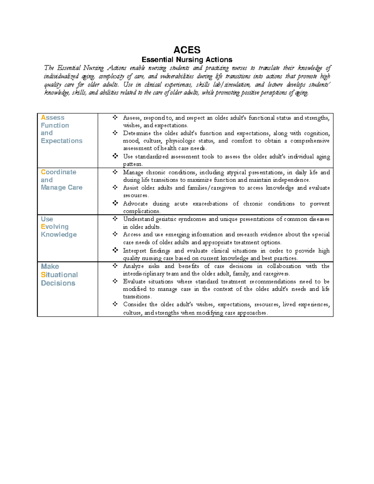 Week 3 ACES - LECTURE NOTES - ACES Essential Nursing Actions The ...