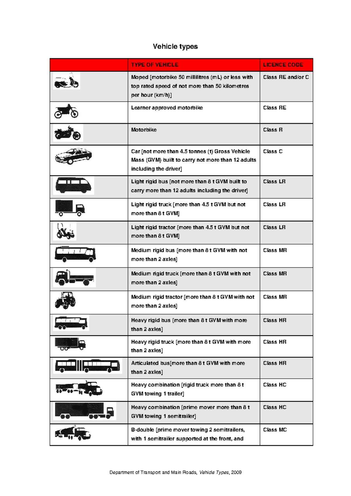 Pdf internet vehicle types 1 july 09 - Department of Transport and Main ...