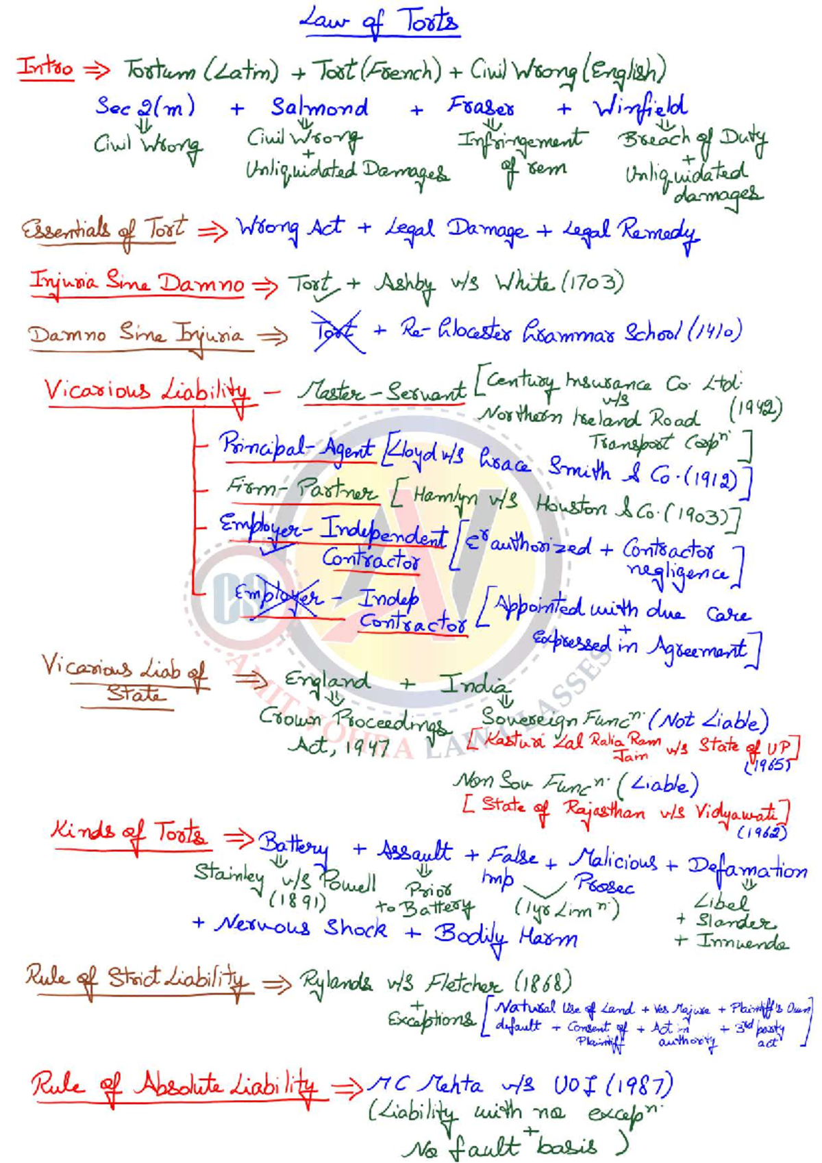 Law of Torts Notes - Law of Torts Into Tortum (Latin) Tort(French ...