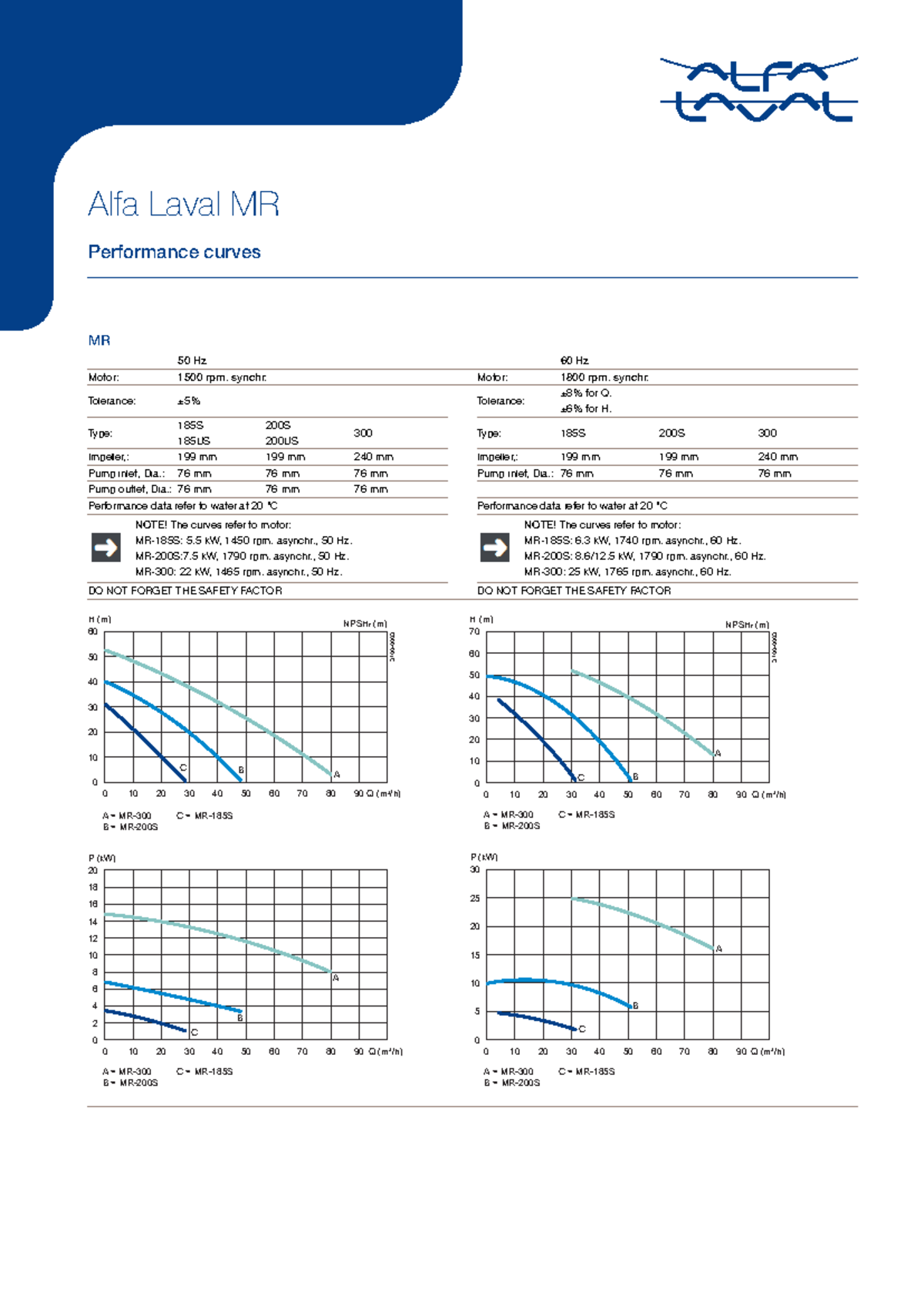 Performance-curves-alfa-laval-mr - Alfa Laval MR Performance curves MR ...