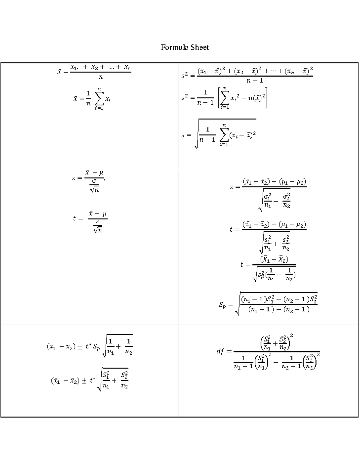 Students Formula Sheet and Tables- Test - Formula Sheet 𝑥̅ = 𝑥 1 , + 𝑥 ...