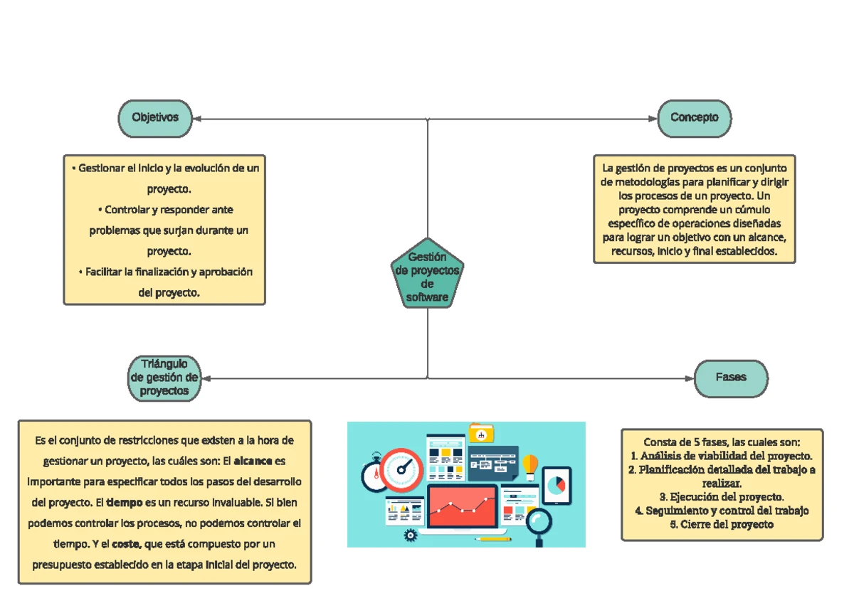 Infografia Estrategias y técnicas para solucionar problemas de ...