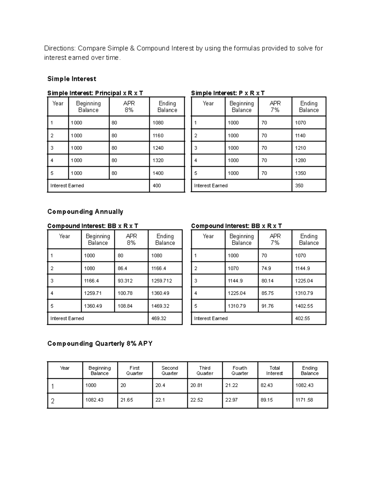 Calculating Interest Activity - Directions: Compare Simple & Compound ...