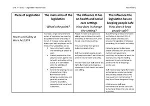 Unit 7 - Principles of safe practice in health and social care - Unit 7 ...
