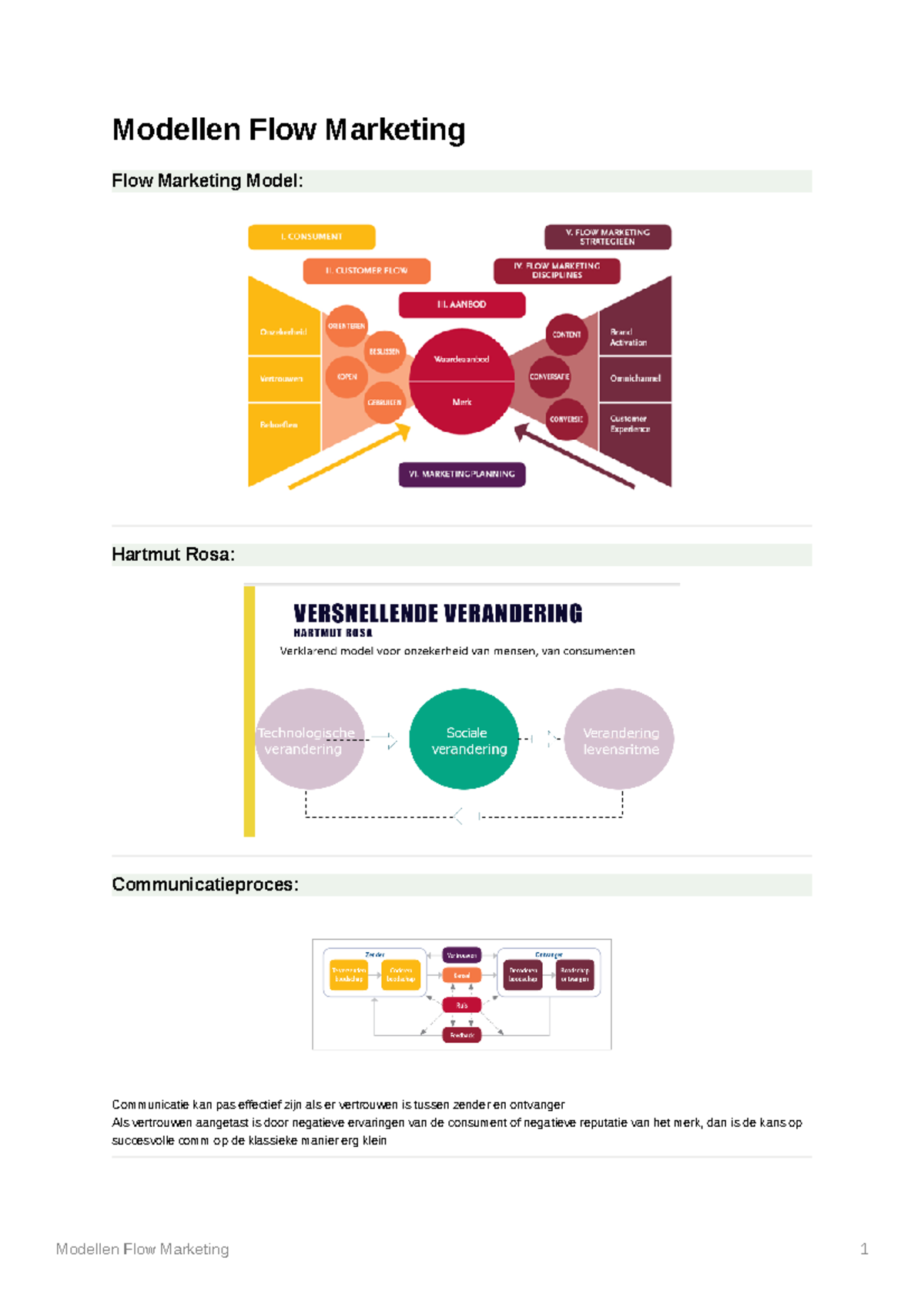Modellen Flow Marketing modellen - Modellen Flow Marketing Flow ...