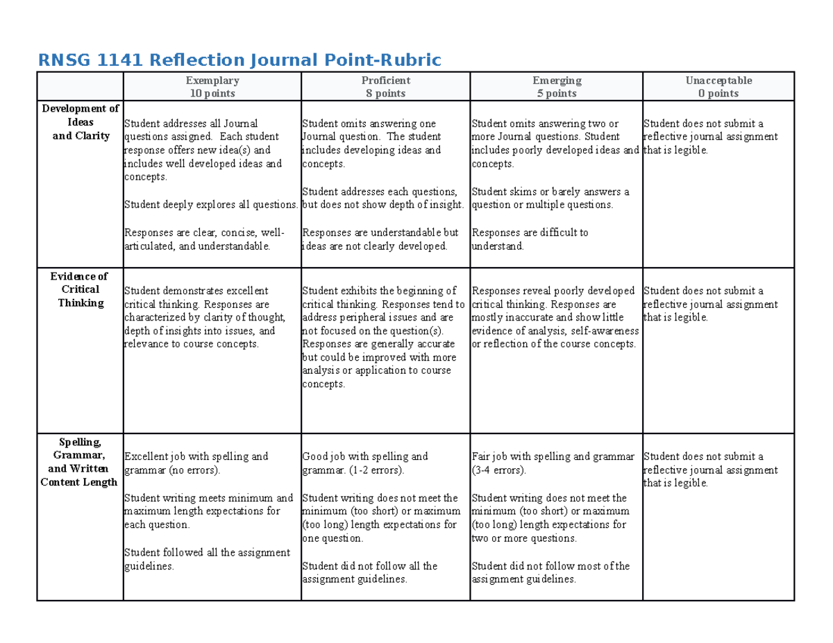 RNSG 1141 Reflection Journal Grading Rubric 2021 - RNSG 1141 Reflection ...