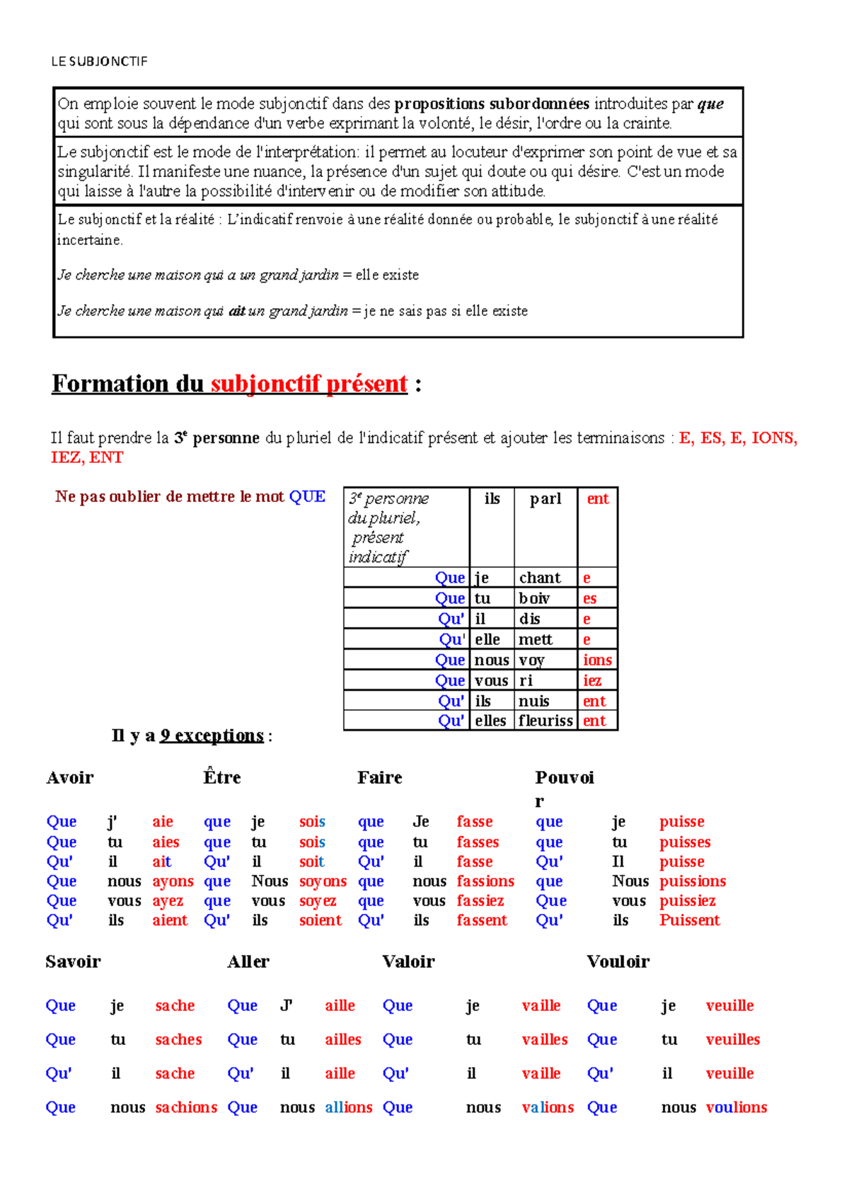 Explication du subjonctif - LE SUBJONCTIF On emploie souvent le mode ...