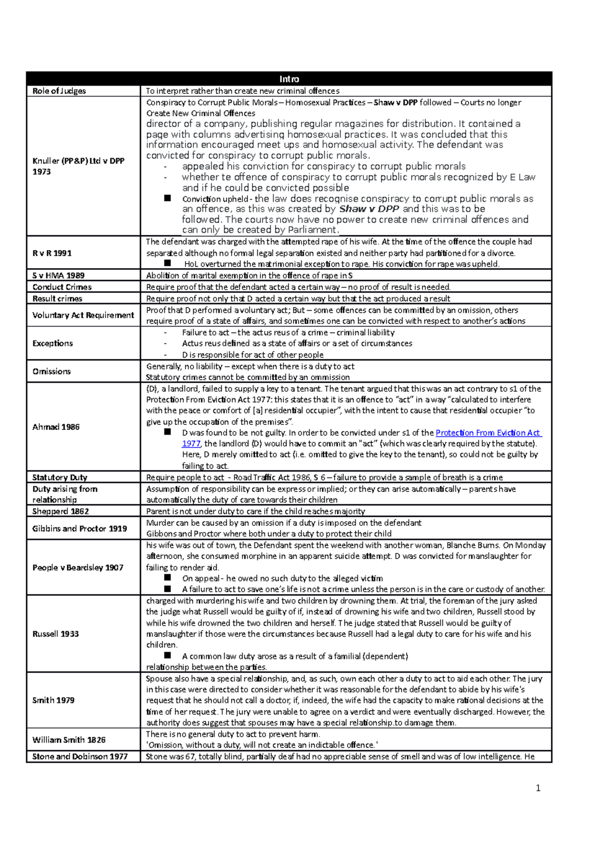 Table of Cases - Intro Role of Judges To interpret rather than create ...