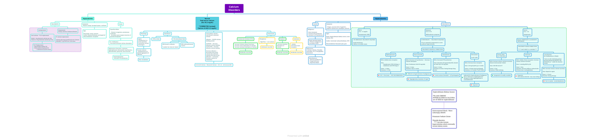 Calcium Disorders - Calcium Disorders Hypocalcimia Symptoms Muscle ...