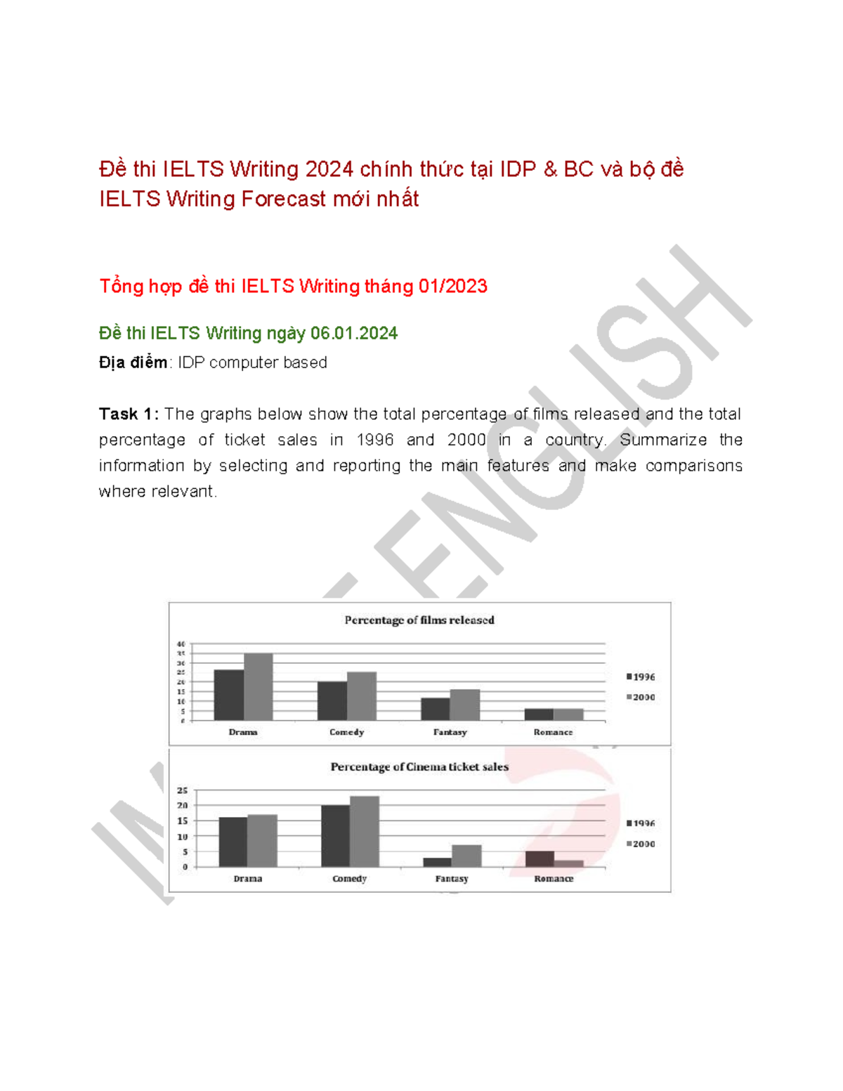 Đề thi Ielts Writing 2024 chính thức tại IDP & BC - Đề thi IELTS Writing 2024 chính thức tại IDP ...