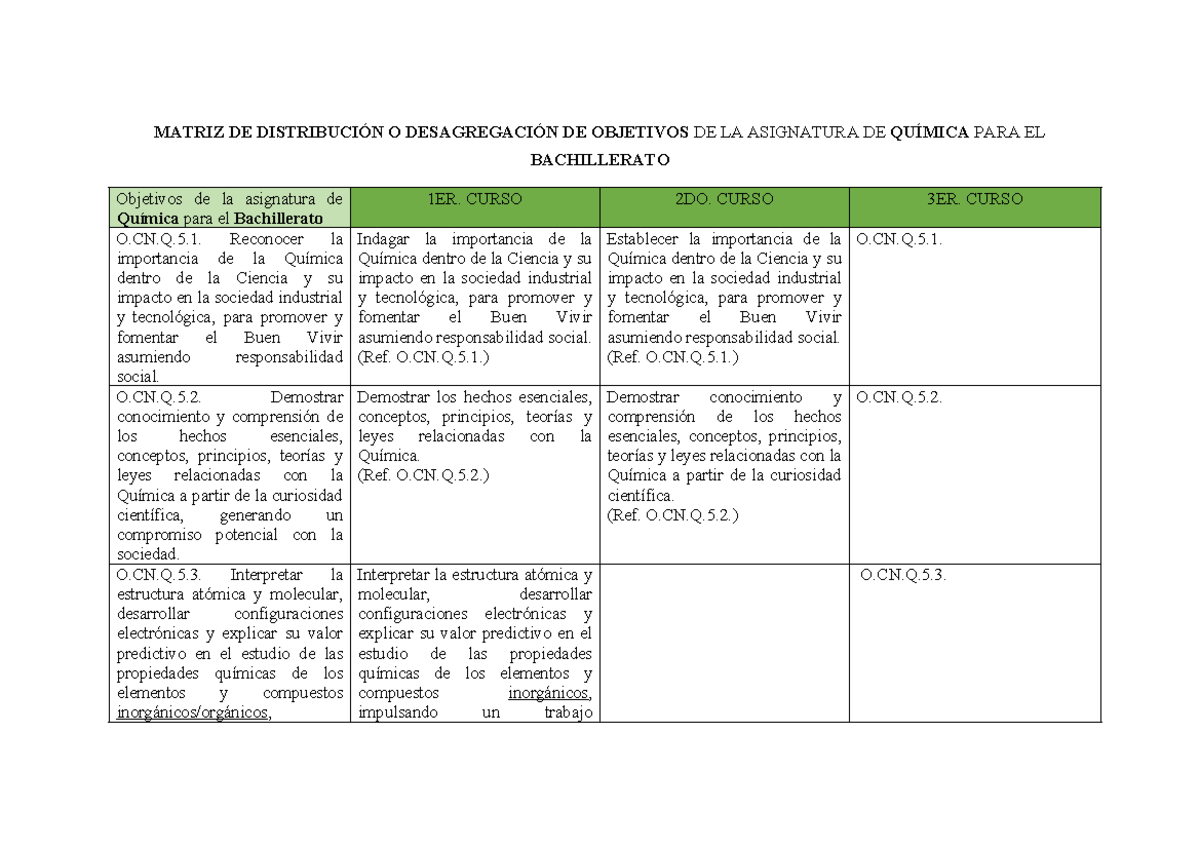 4. DIST. Desag. OBJ-DES. CN. BACH 2022-2023 - MATRIZ DE DISTRIBUCIÓN O DESAGREGACIÓN DE ...