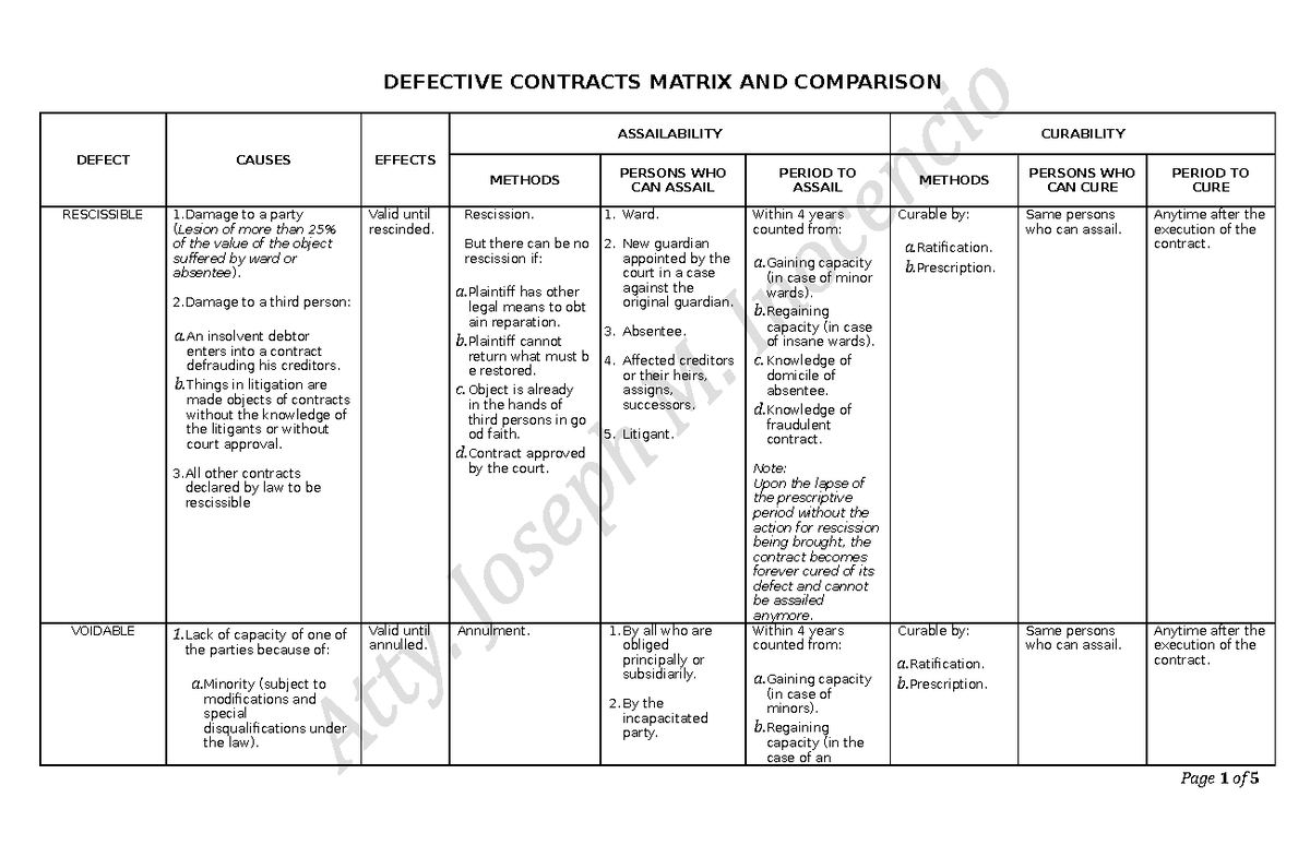 Defective Contacts Matrix - DEFECTIVE CONTRACTS MATRIX AND COMPARISON ...