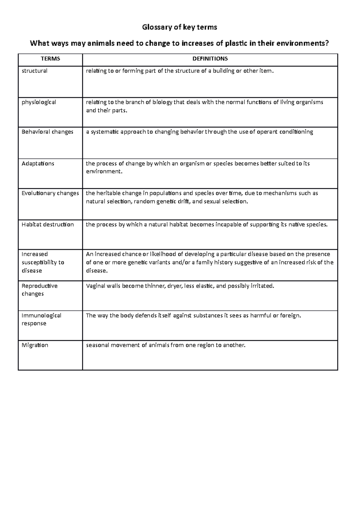 Glossary Of Key Research Project Assignment Glossary Of Key Terms