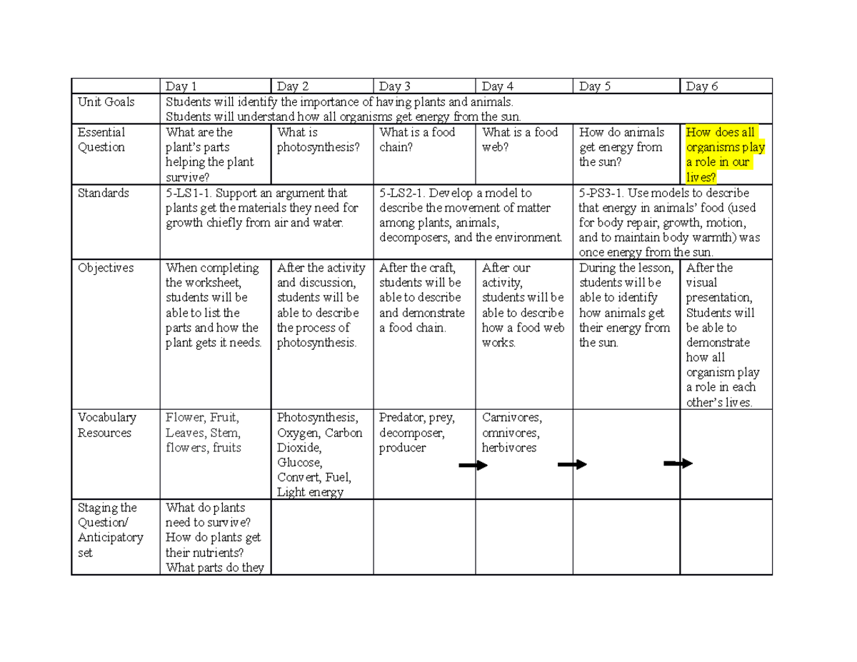Unit overview - Day 1 Day 2 Day 3 Day 4 Day 5 Day 6 Unit Goals Students ...