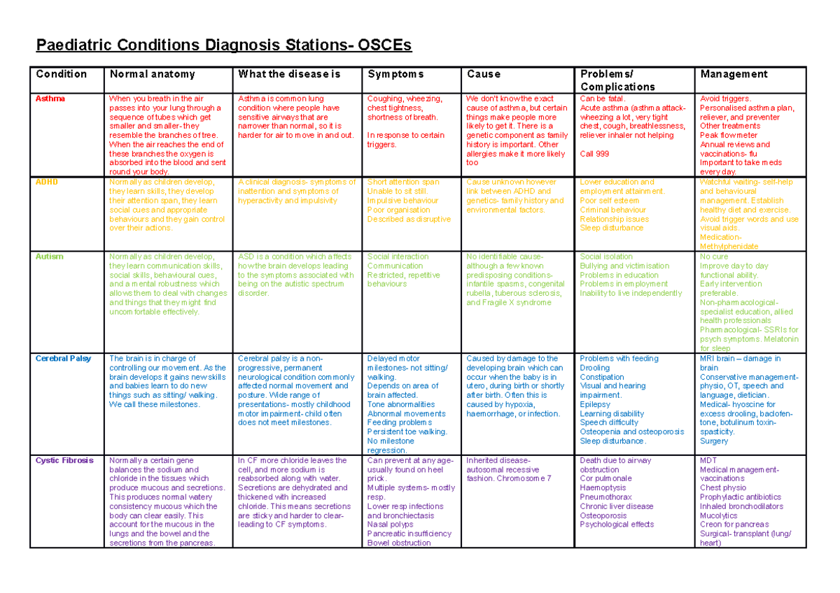 Paediatric Conditions Diagnosis OSCE Stations - Paediatric Conditions ...