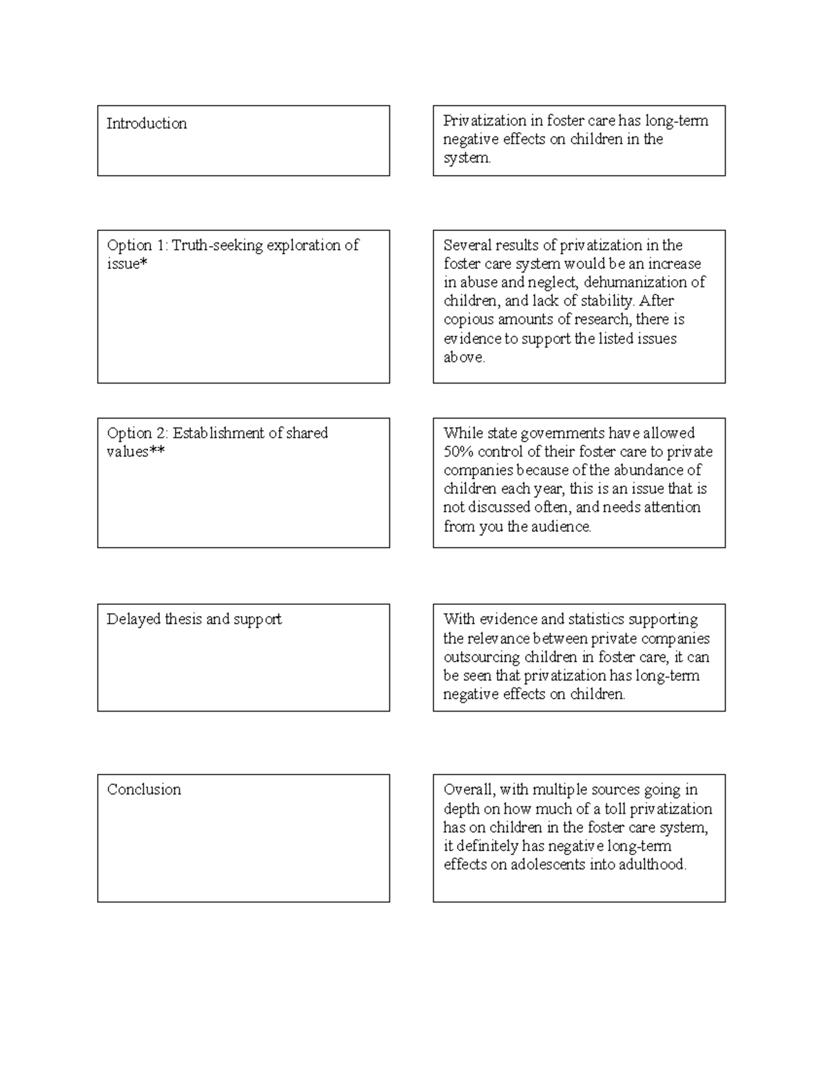 UIII Outline Activity - Outlining the topics and research focuses ...