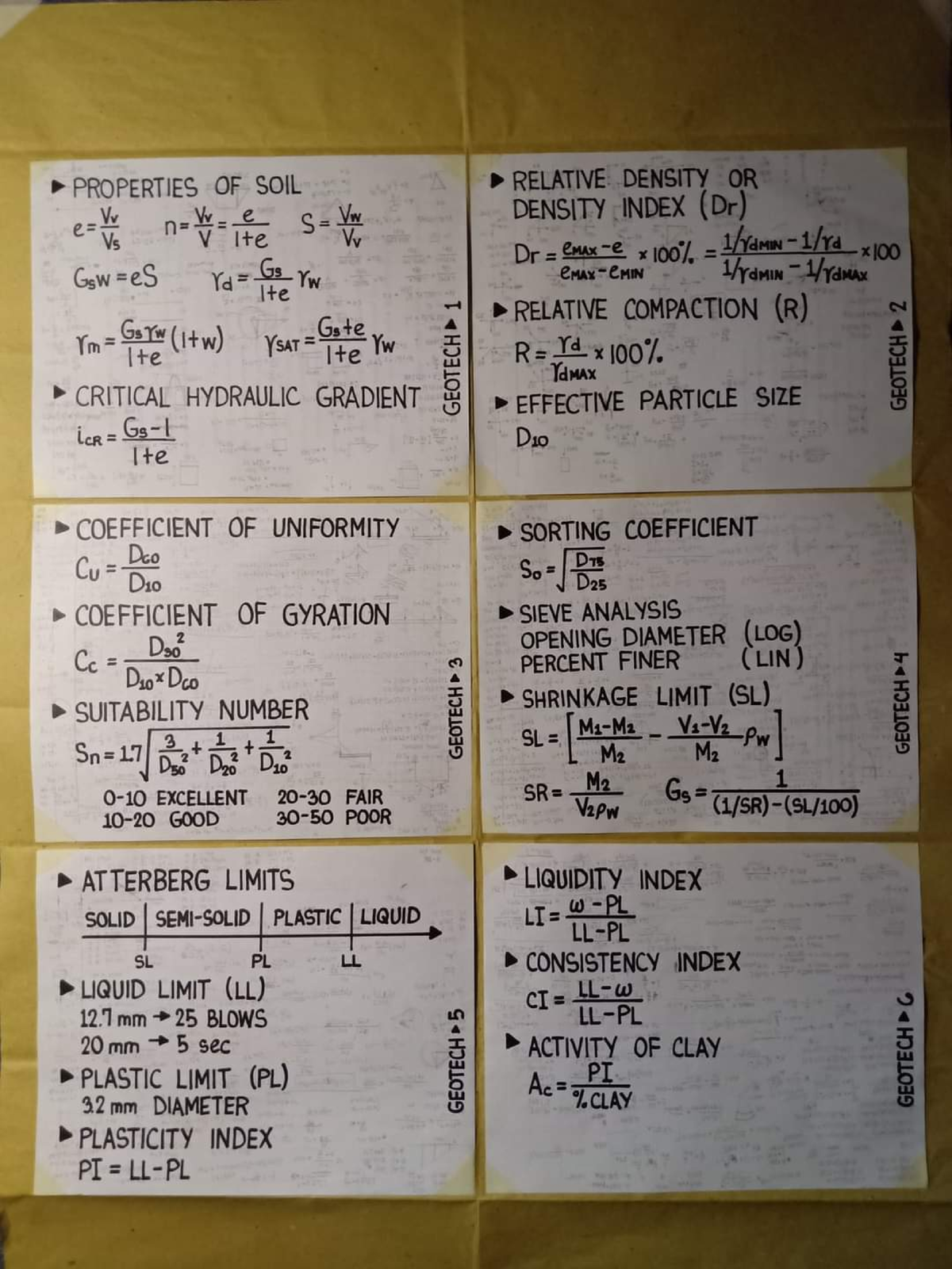 Formula-CE - Ce formulas - Civil Engineering - Studocu
