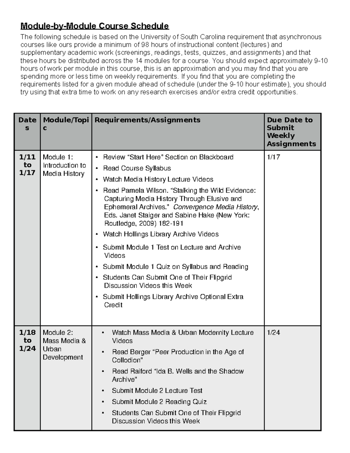 FAMS 300 online course schedule - Module-by-Module Course Schedule The ...