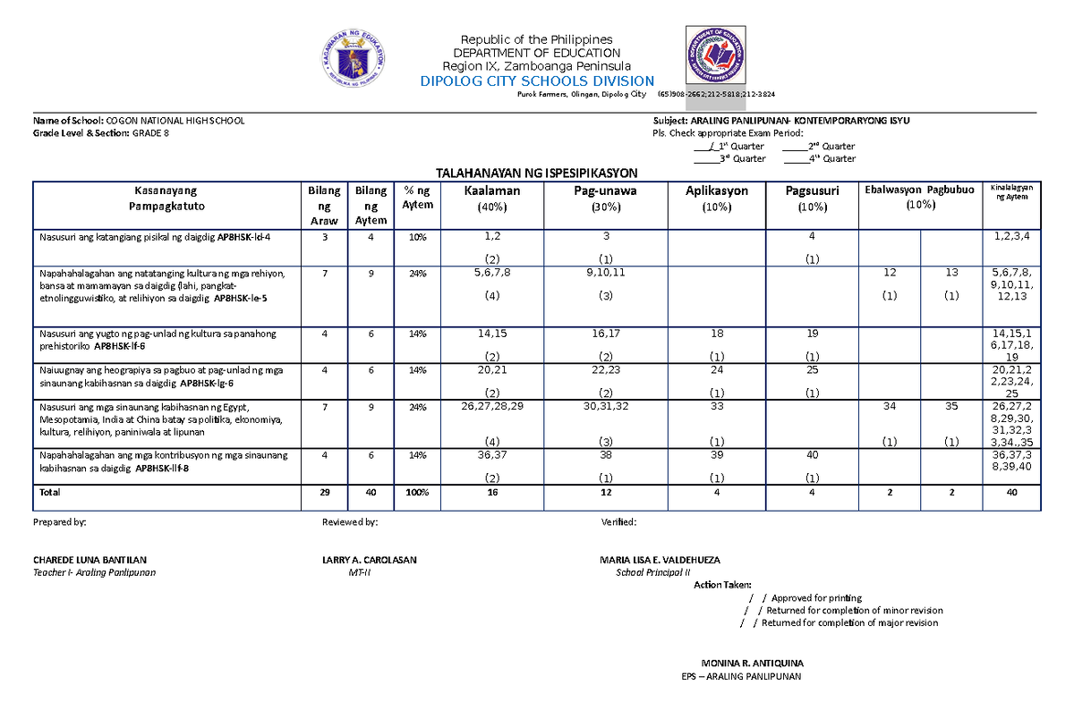 Q1 TOS-AP 8 - Test Paper/ TOS - Republic of the Philippines DEPARTMENT ...