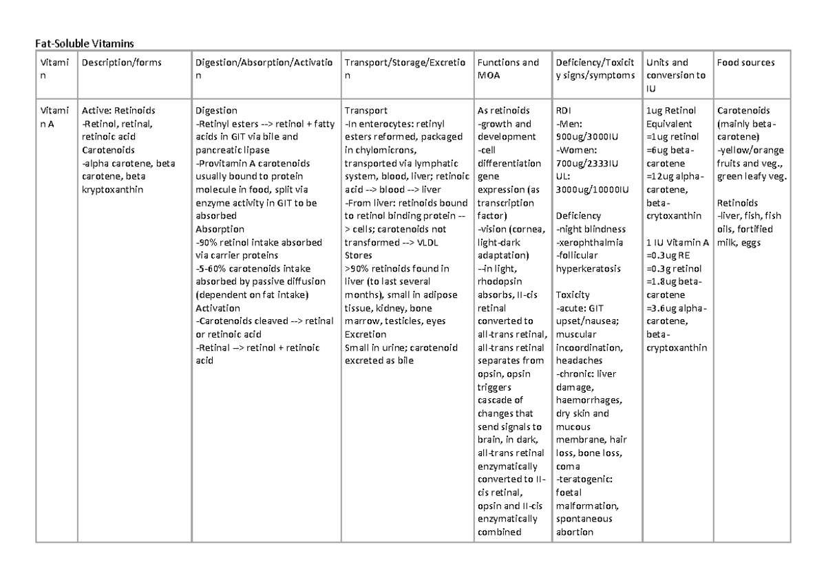 Micronutrient Summary Tables - Vitamins Vitami n n n Functions and MOA ...