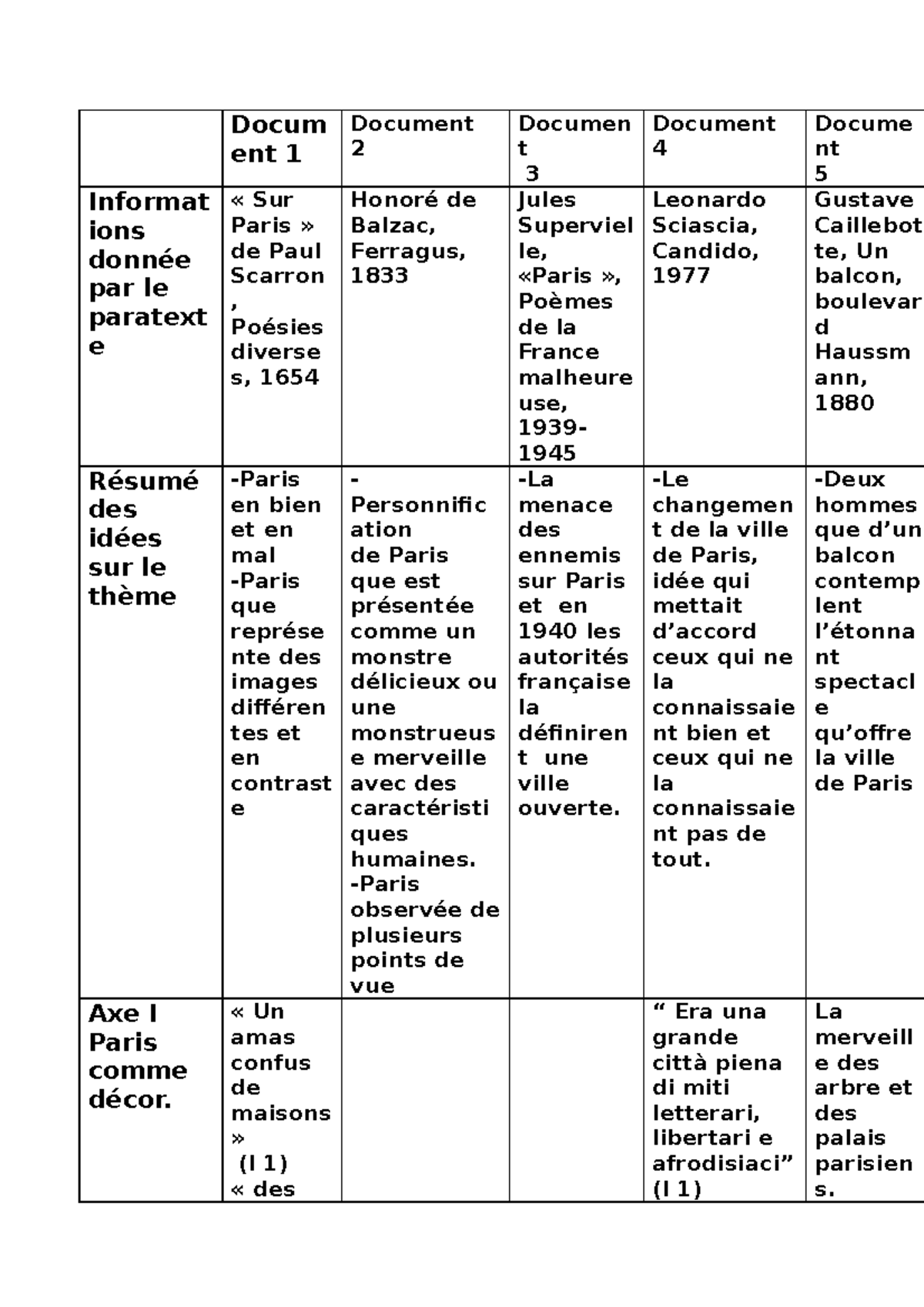 Essai bref - Docum ent 1 Document 2 Documen t 3 Document 4 Docume nt 5 ...