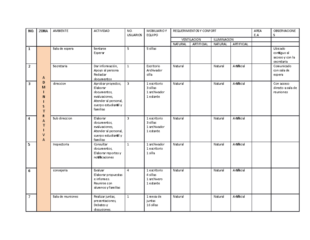 Programa Arquitectonico Colegio de Educa - NO. ZONA AMBIENTE ACTIVIDAD ...