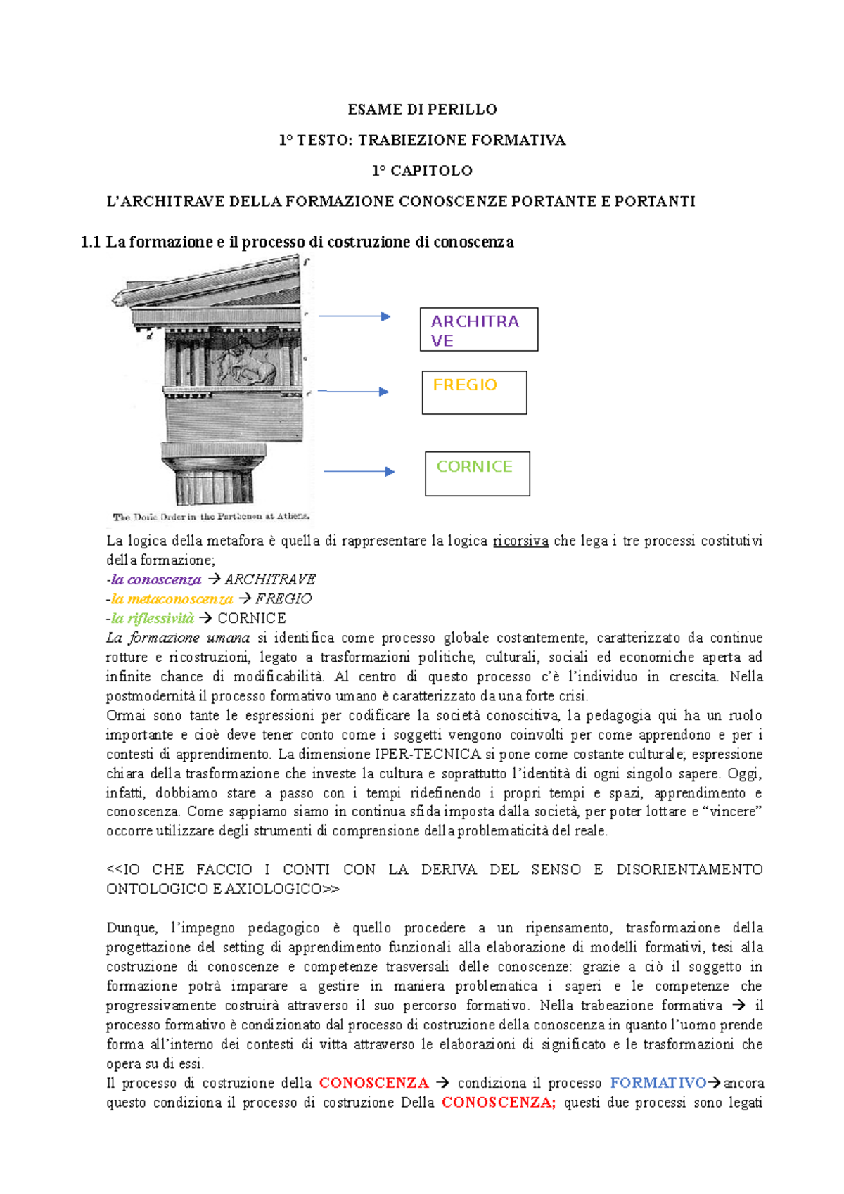 La trabeazione - ESAME DI PERILLO 1° TESTO: TRABIEZIONE FORMATIVA 1 ...