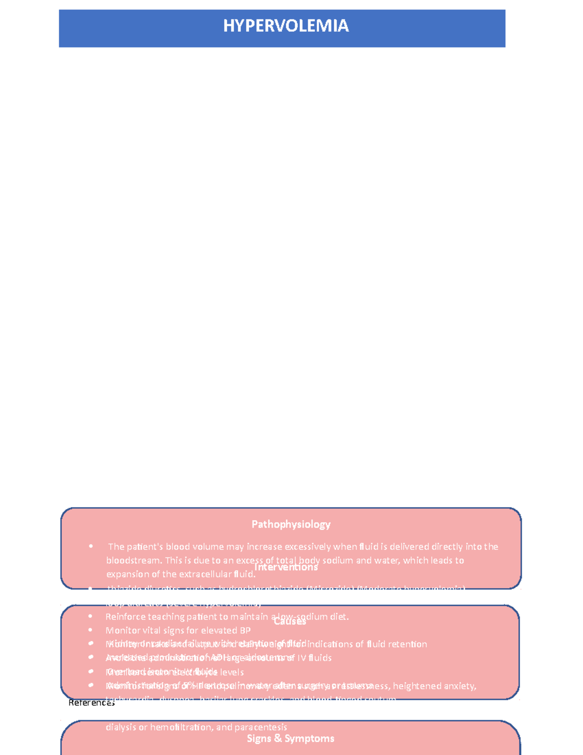Hypervolemia - Hypovolemic shock - References Interventions thiazide ...