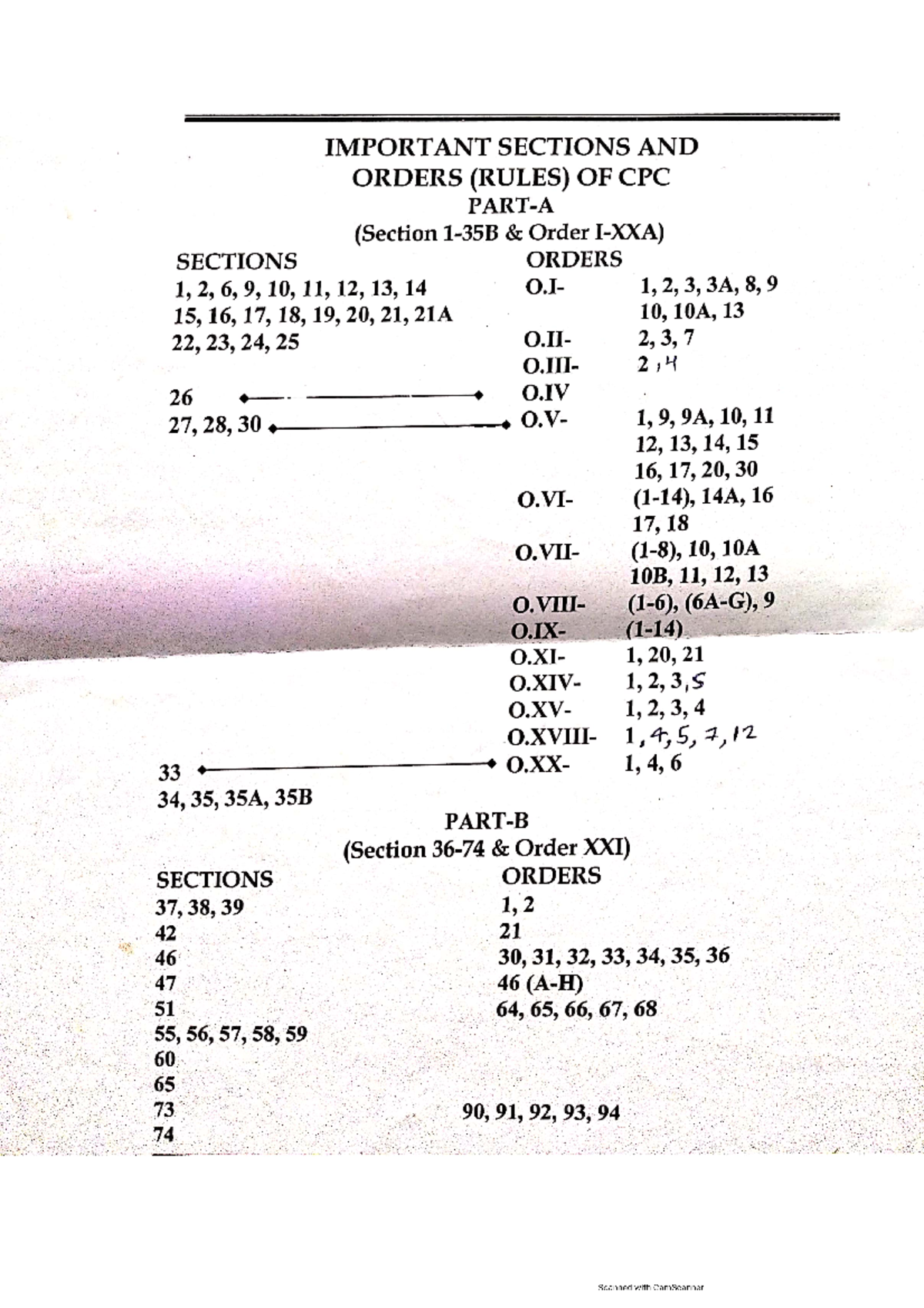 Cpc important sec & order rules - LLB LAW (Honors - Studocu
