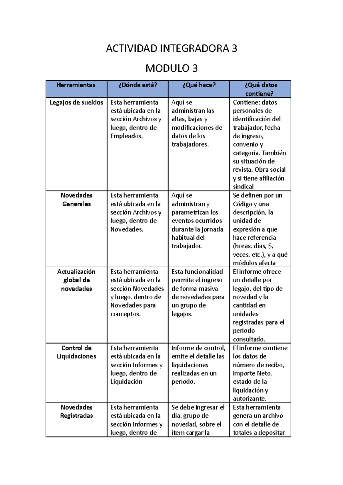 Actividad Integradora 3 informatica aplicada - ACTIVIDAD INTEGRADORA 3 ...