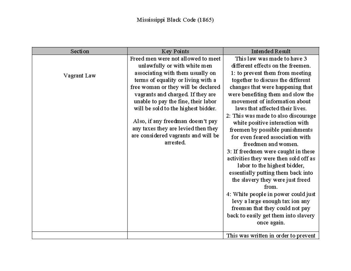 Mississippi Black Codes Chart - Mississippi Black Code (1865) Section ...