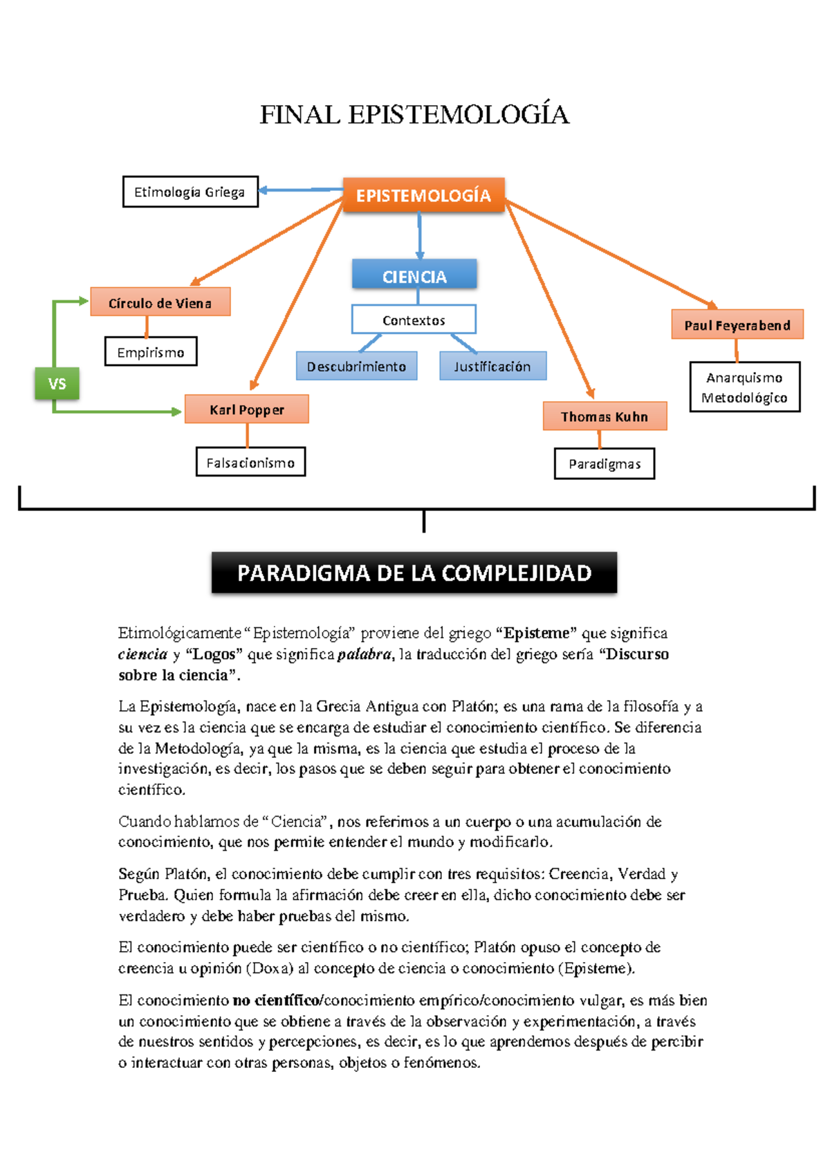 Final epistemología definitivo - FINAL EPISTEMOLOGÍA Etimológicamente ...