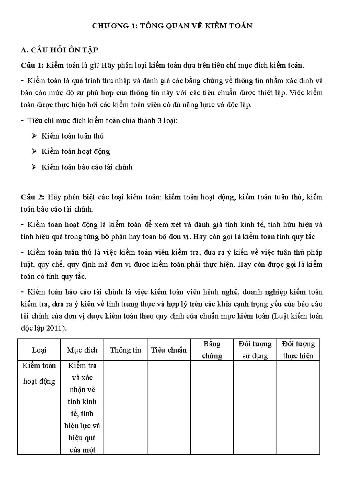 BAI TAP LTKT CHƯƠNG 1 VA 2 - CHƯƠNG 1: TỔNG QUAN VỀ KIỂM TOÁN A. CÂU ...