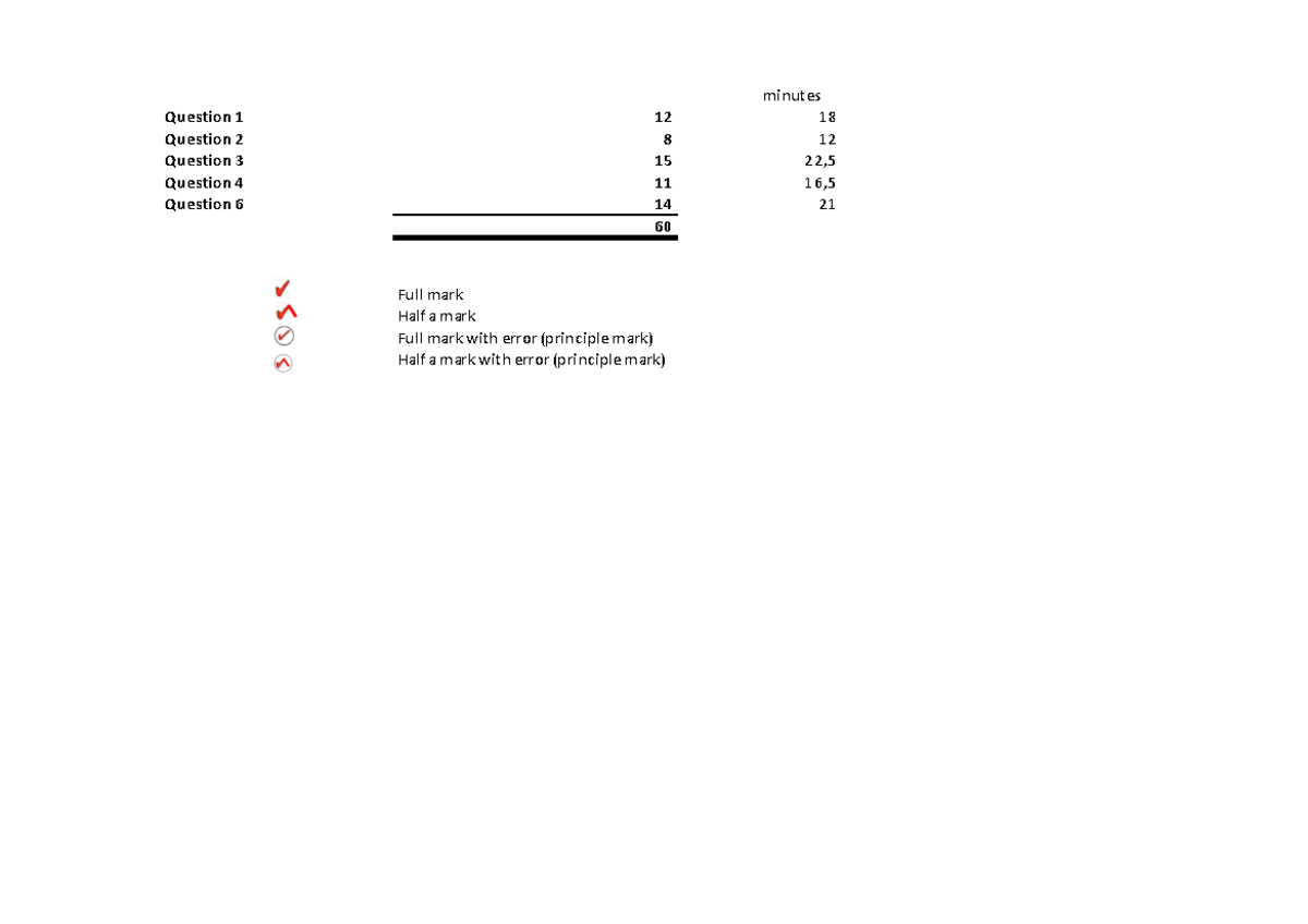 EMAC2624 Test 1 2021 memo - minutes Question 1 12 18 Question 2 8 12 ...