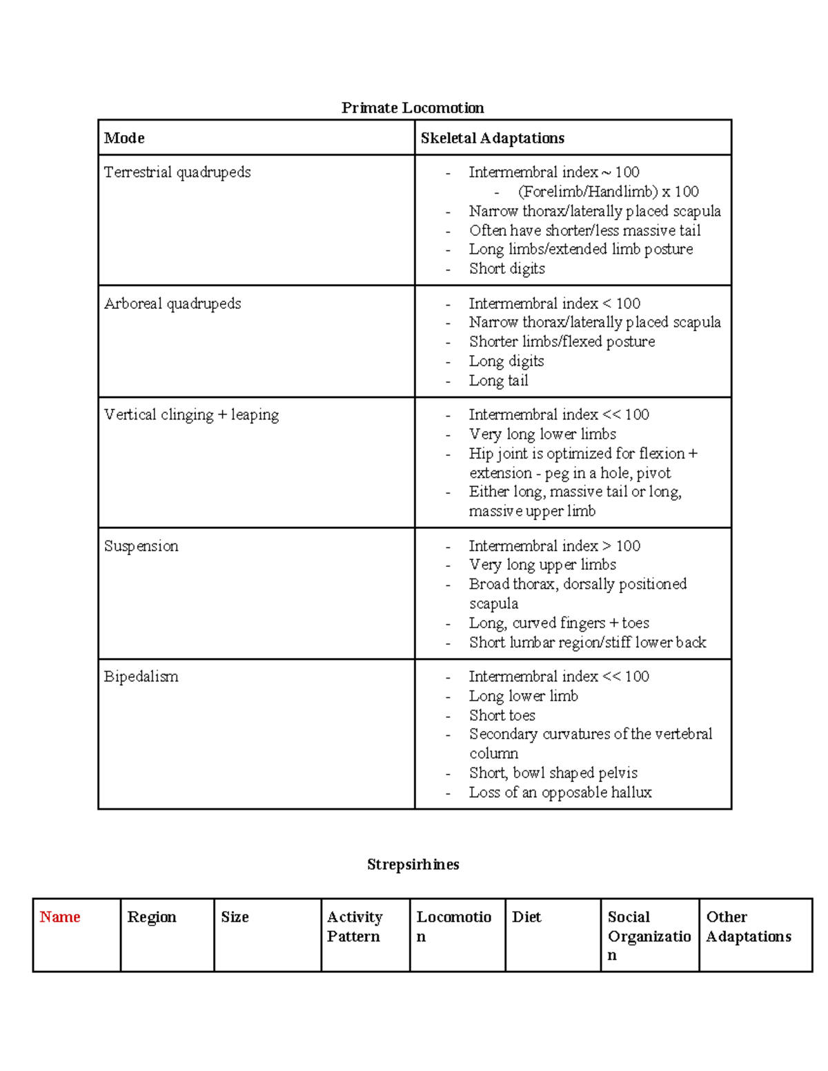 Human Ev Review Sheet 2 - Primate Locomotion Mode Skeletal Adaptations ...