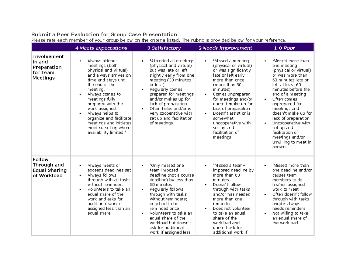 F19 Peer Eval Rubric - Submit a Peer Evaluation for Group Case ...