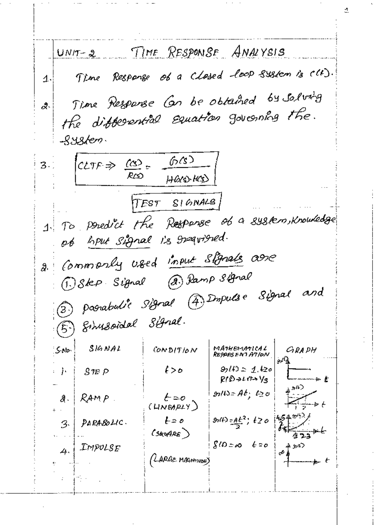 Unit-II Time Response Analysis - 1 2 TIME RESPONSE ANALYSIS 1. Time Response of a closed loop ...