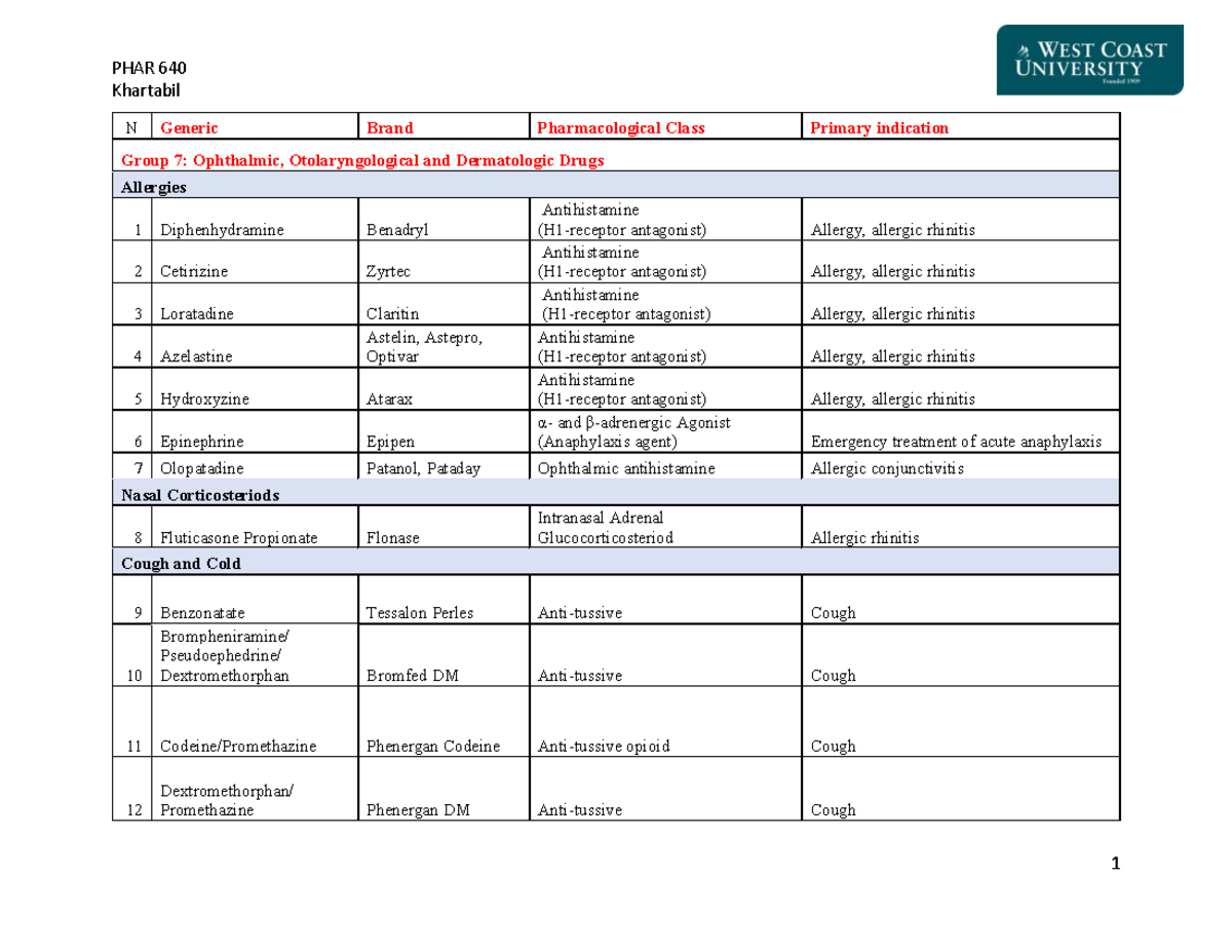 Group 7 Medication List - PHAR 640 Khartabil 1 N Generic Brand ...