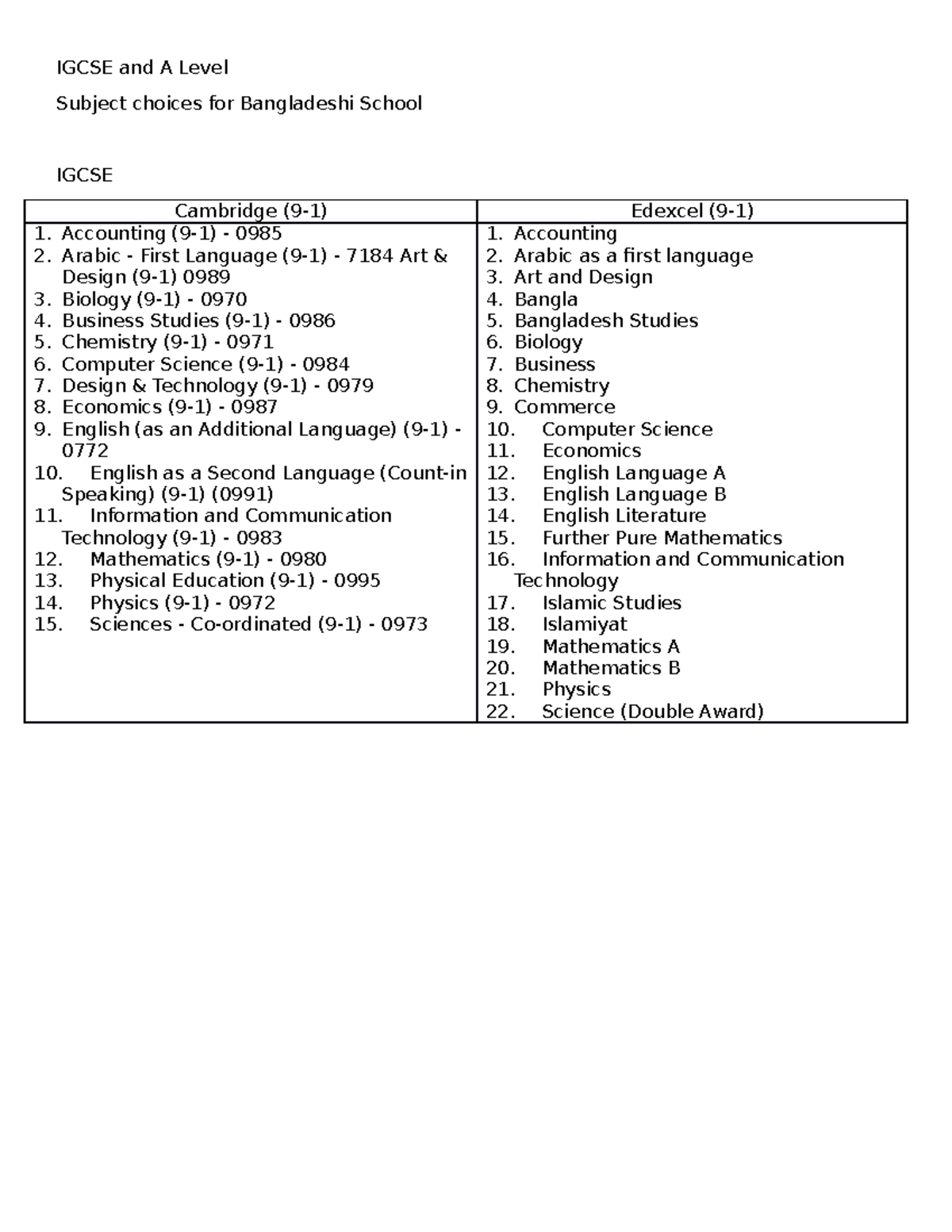 O and A Level subject choices for Bangladeshi School - IGCSE and A ...