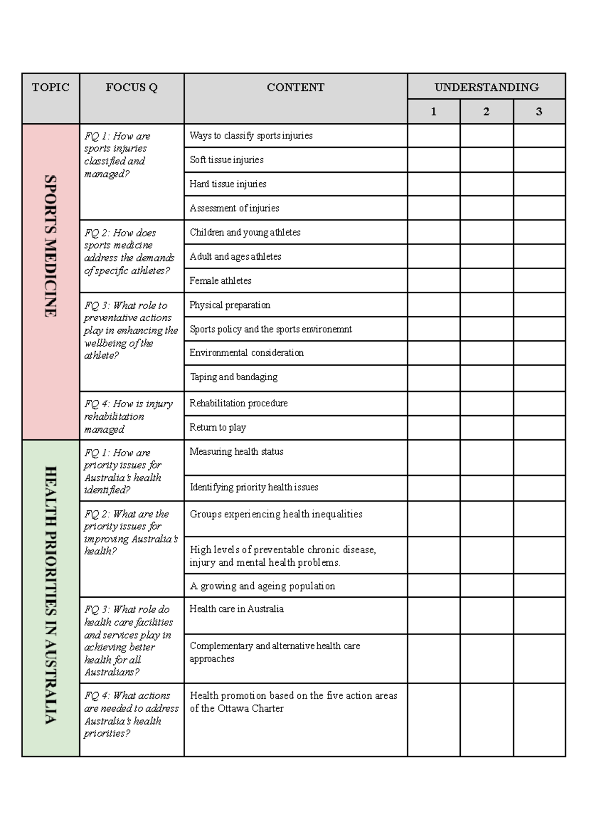 Pdhpe HSC Syllabus Checklist - TOPIC FOCUS Q CONTENT UNDERSTANDING 1 2 ...