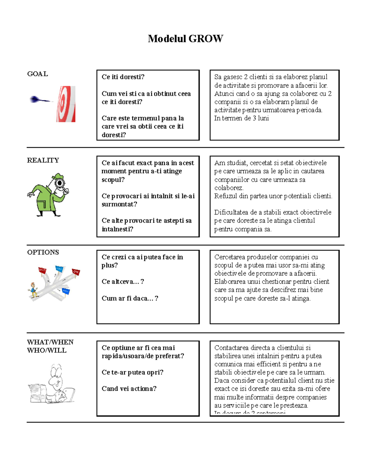 Modelul GROW - FISA Colorata - Modelul GROW GOAL REALITY OPTIONS WHAT ...
