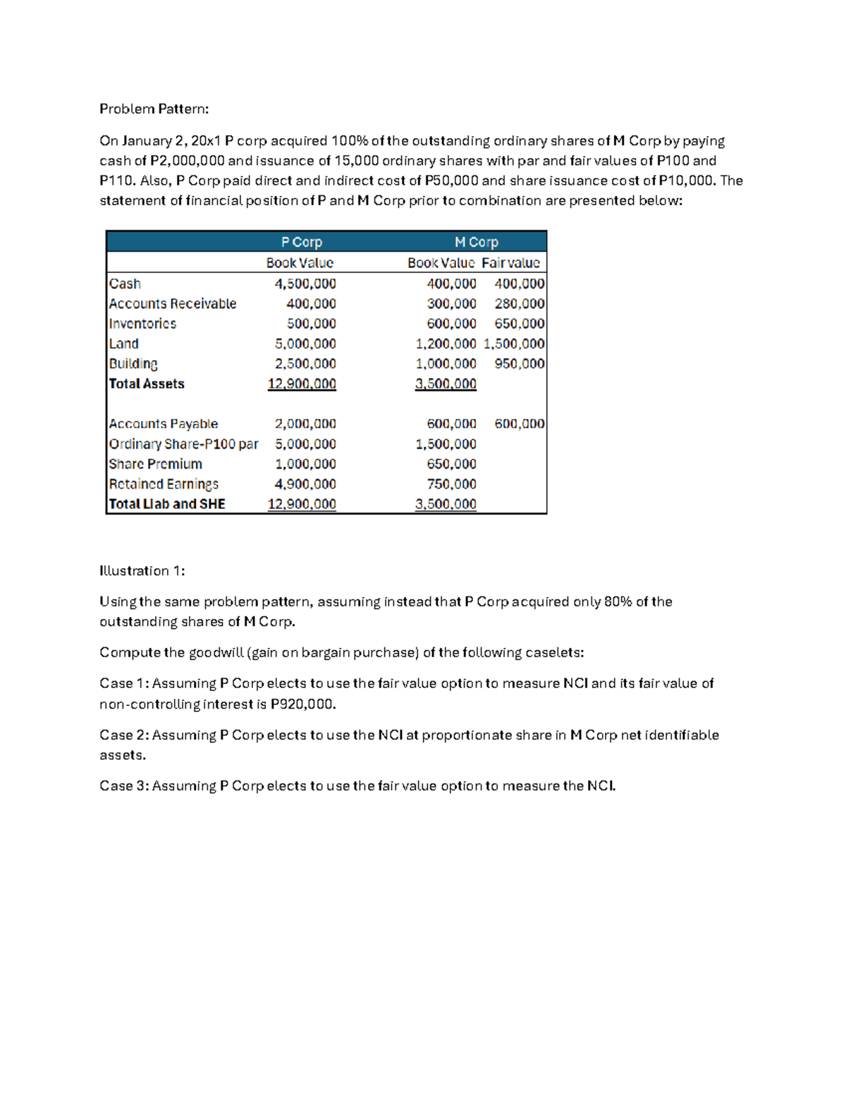 Problem Pattern - Conso FS Date of Acquisition - On January 2, 20x1 P corp acquired 100% of the ...