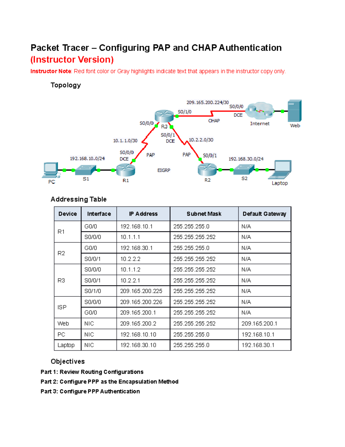 3.3.2.7 Packet Tracer - Configuring PAP and CHAP Authentication Instructions - IG - Packet ...