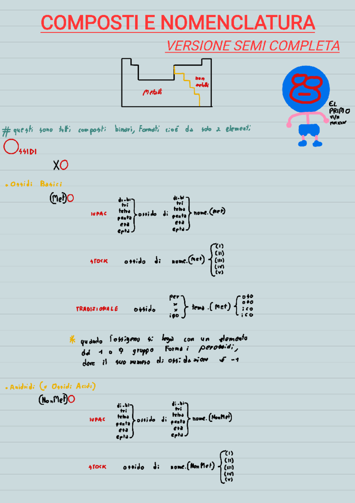 Classificazione dei composti e Nomenclatura - COMPOSTI E NOMENCLATURA ...