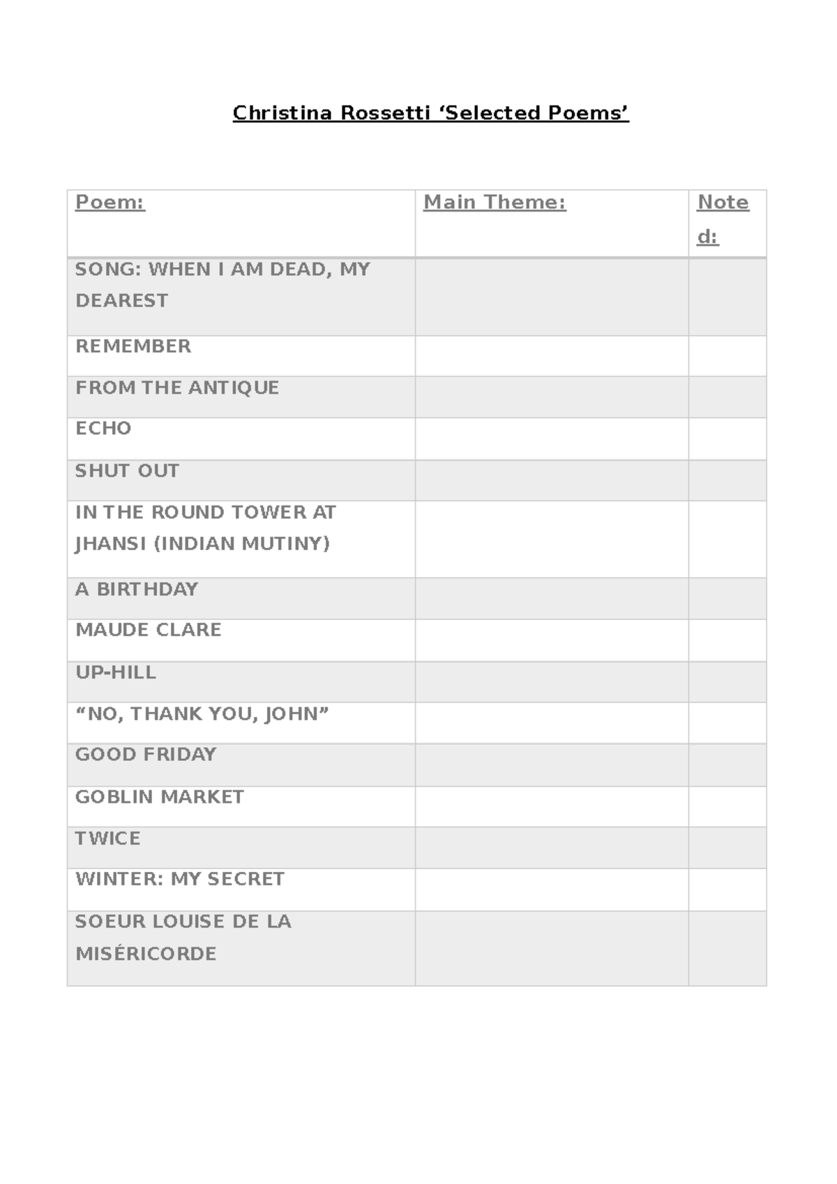 Rossetti Poems Checklist - Christina Rossetti ‘Selected Poems’ Poem ...