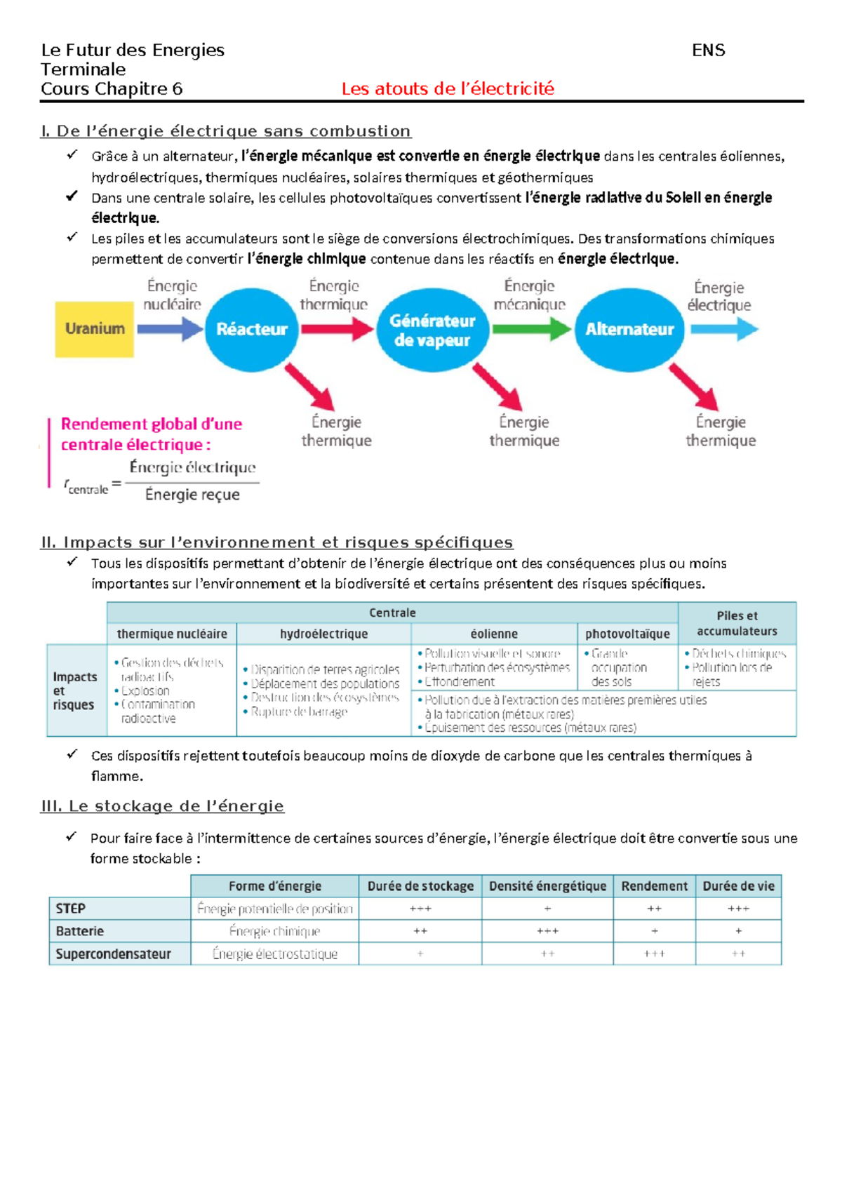 Cours chap 6 les atouts de l électricité - Le Futur des Energies ENS Terminale Cours Chapitre 6 ...