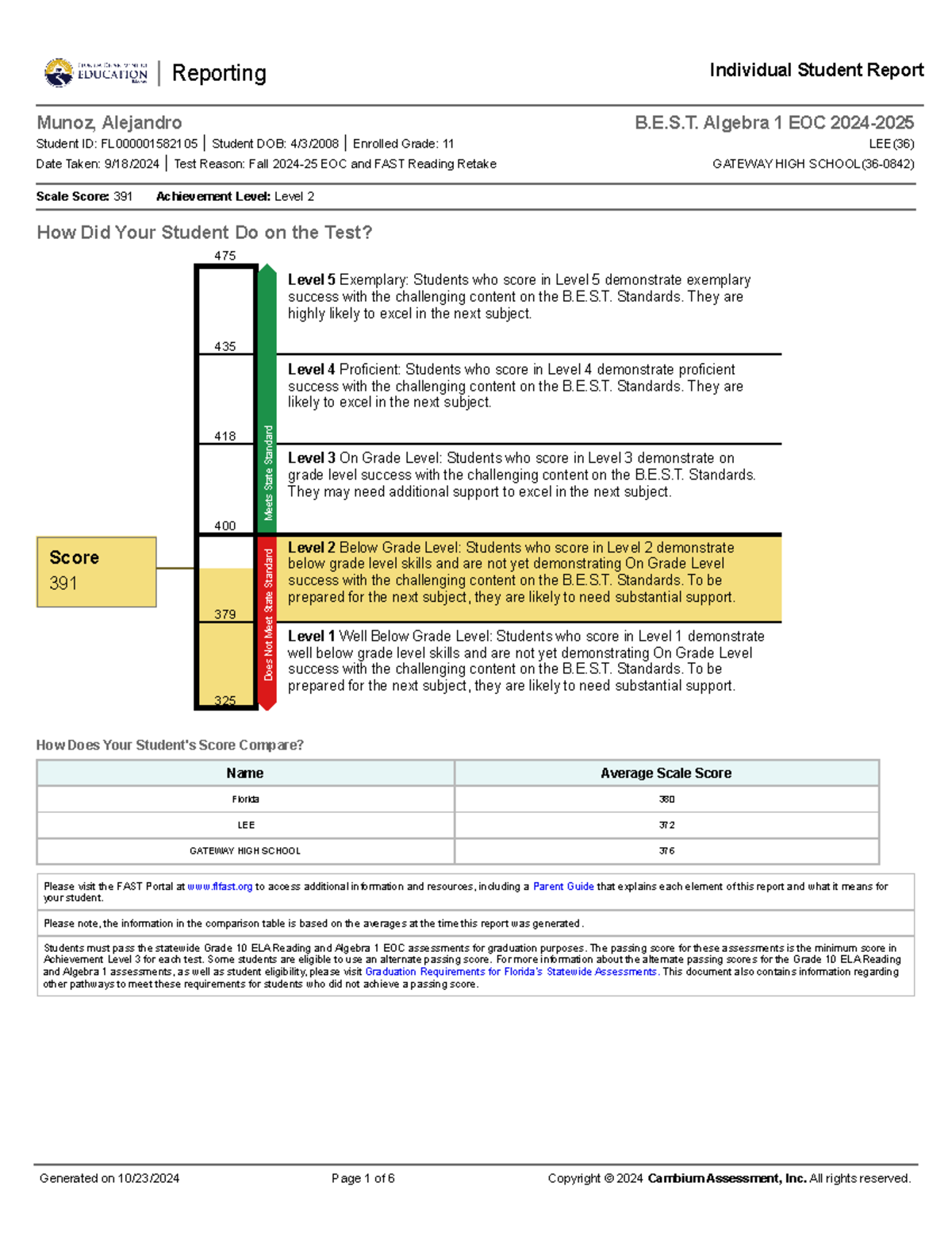 BEST Algebra 1 EOC - inij - Munoz, Alejandro B.E.S. Algebra 1 EOC 2024 ...