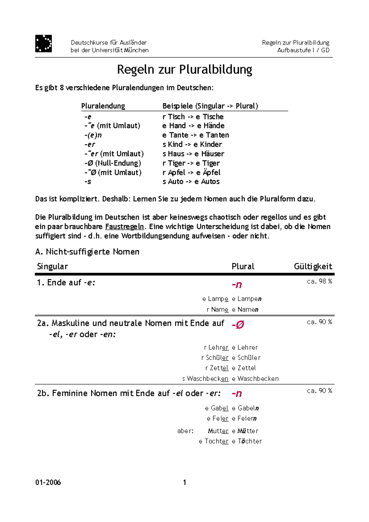 Plurales en aleman - bei der Universität München Aufbaustufe I / GD ...