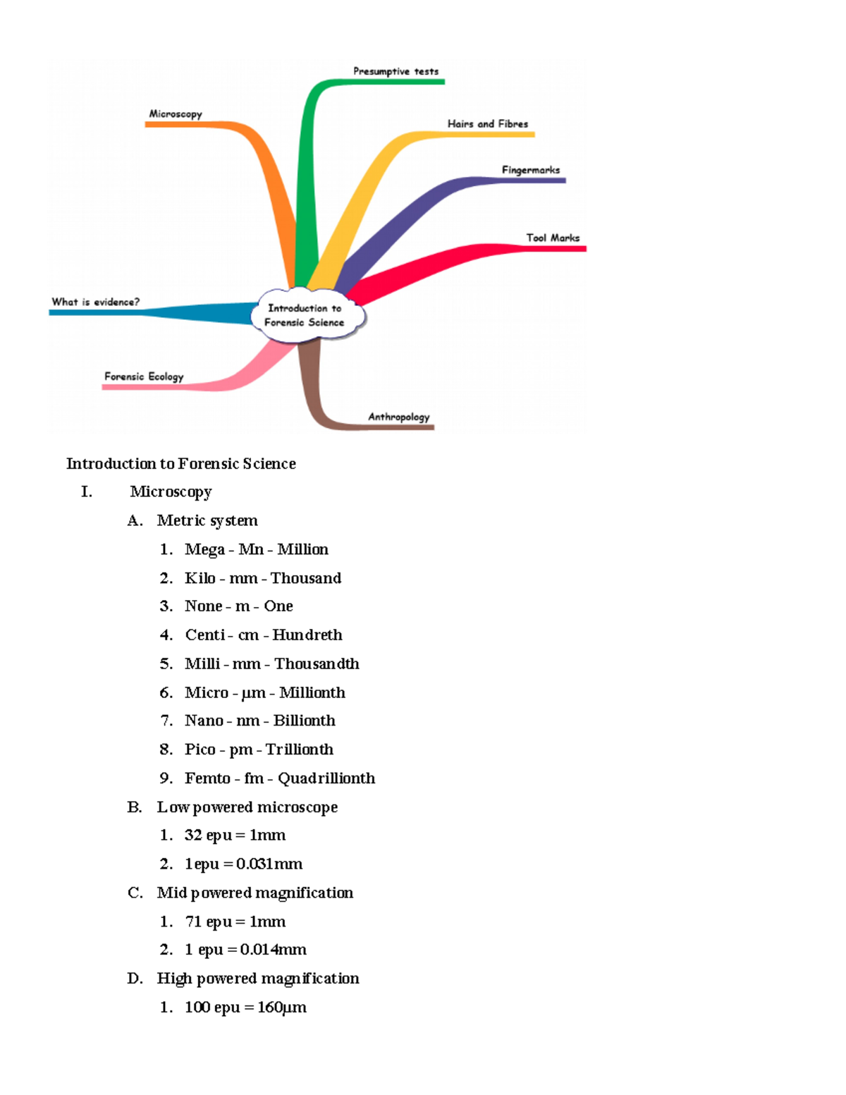 Revision mind map02 - Lecture notes 1-12 - Introduction to Forensic ...